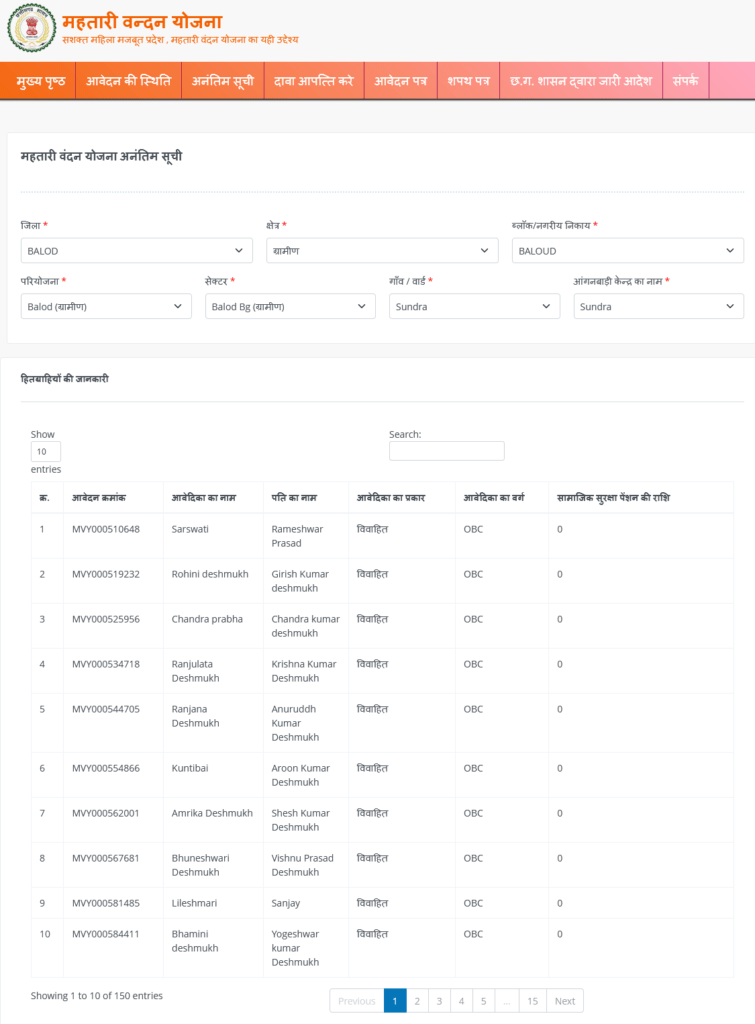 Mahtari Vandan Yojana List महतारी वंदन योजना लाभार्थी अंतिम सूची देखें ...