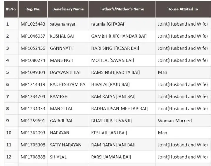 Sukh Samman Nidhi Yojana List Himachal Pyari Behna Beneficiary List ...